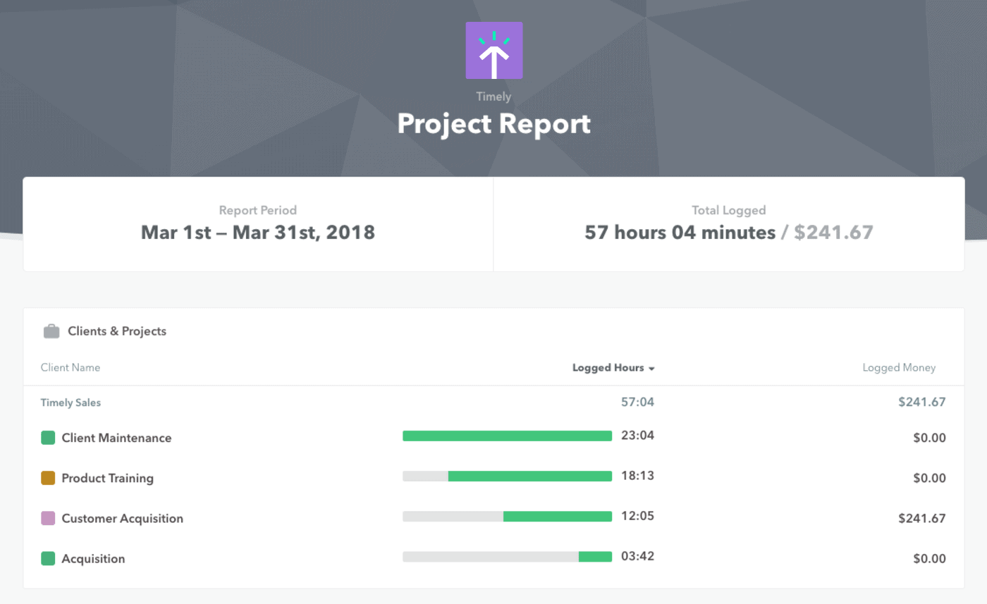 Project Time tracking in ClickUp